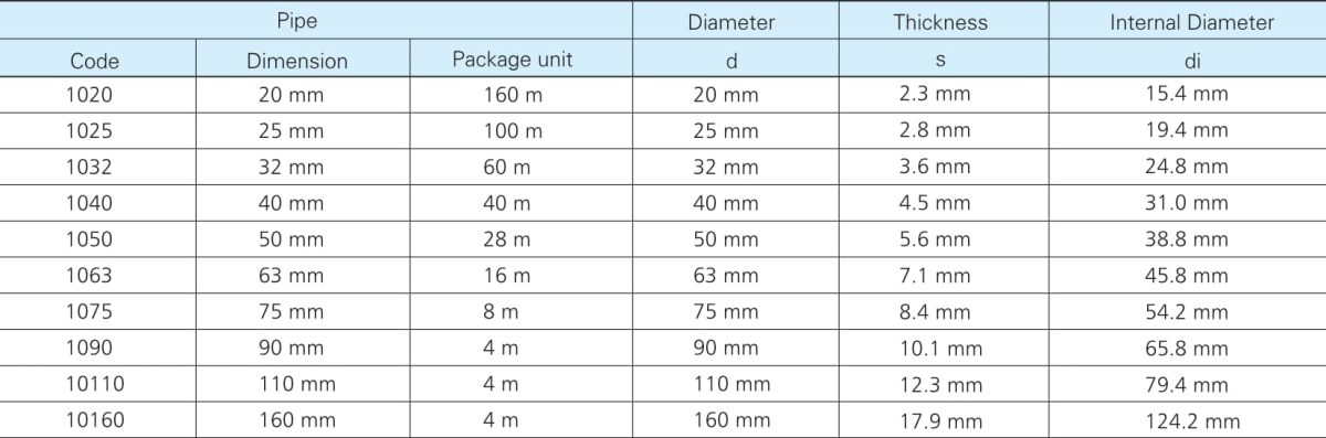 Standard PPR Pipe Supplier | ISO Certified OEM Support | DESO