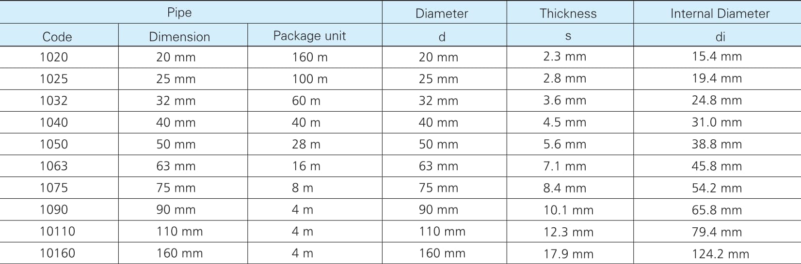 Standard PPR Pipe Supplier | ISO Certified OEM Support | DESO
