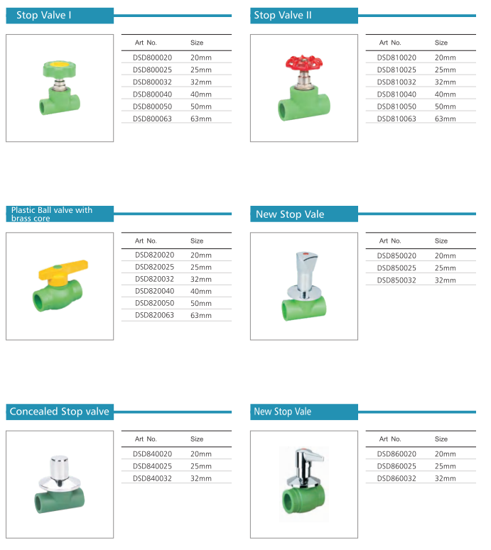Plastic Ball Valve IV Type | Brass Core Shut-off Valve OEM | DESO