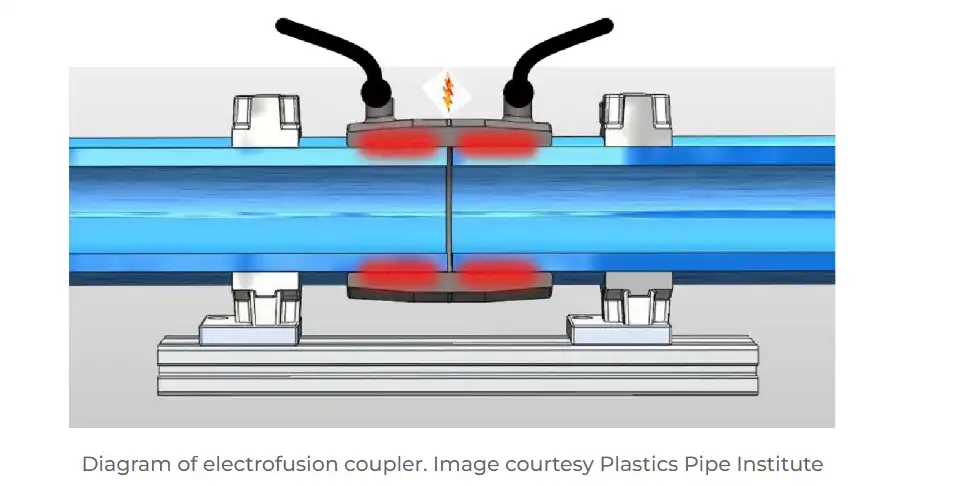 How to Connect PPR Pipes: A Step-by-Step Guide | DESO Group
