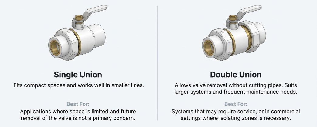 How to Choose a Reliable PPR Ball Valve | DESO Group